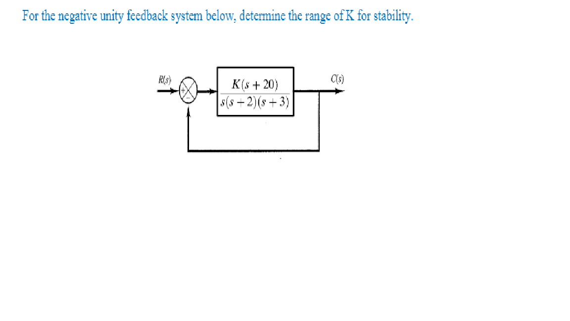 Solved For the negative unity feedback system below, | Chegg.com