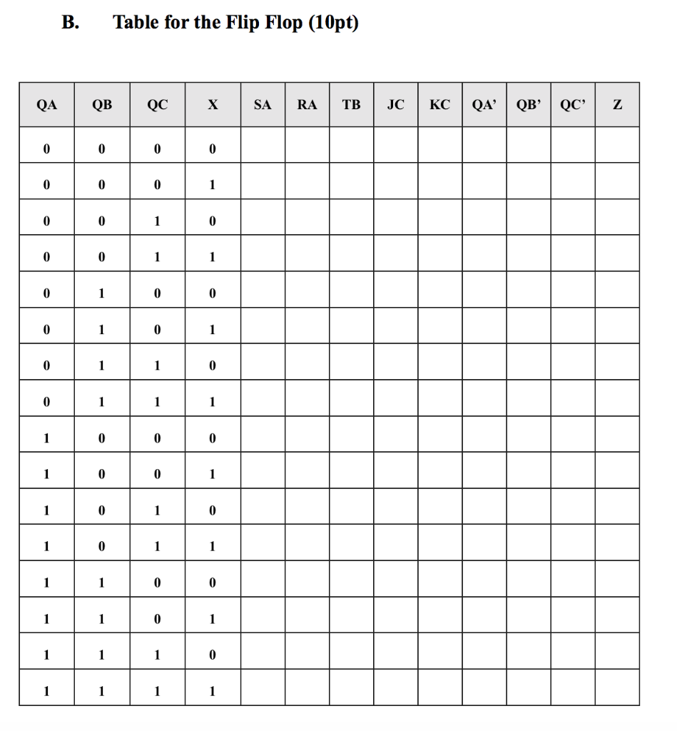 Solved v. Design a SYNCHRONOUS SEQUENTIAL Machine | Chegg.com