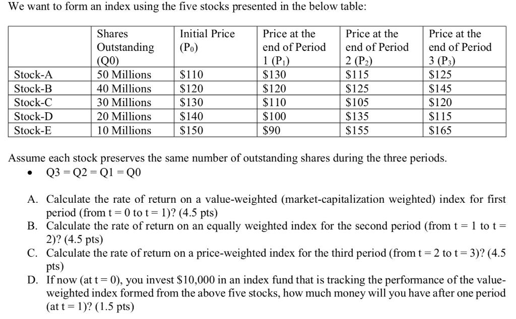 Solved We want to form an index using the five stocks | Chegg.com
