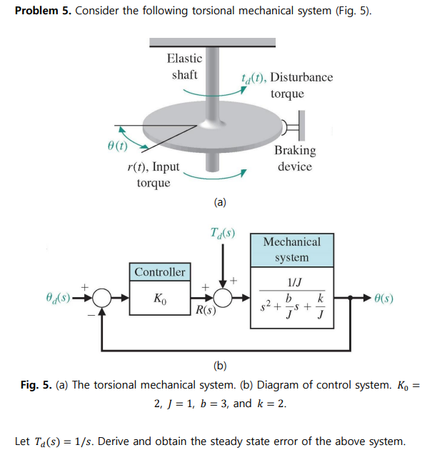 Solved Problem 5. ﻿Consider the following torsional | Chegg.com
