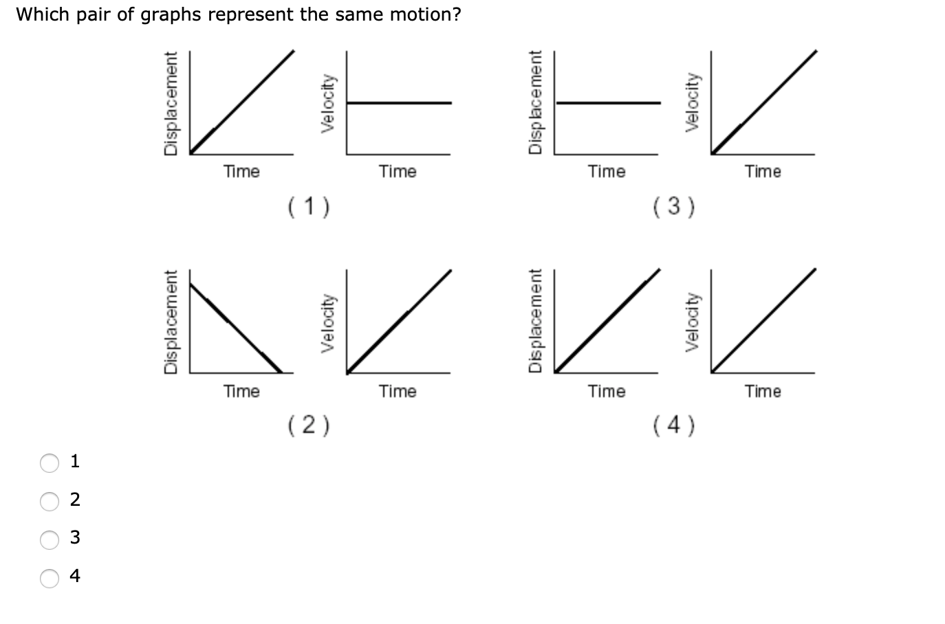 Solved Which pair of graphs represent the same motion? | Chegg.com