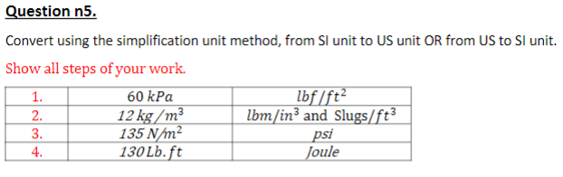Solved Convert using the simplification unit method, from SI | Chegg.com
