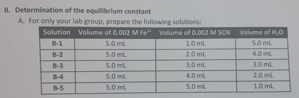 Solved Experiment V. Equilibrium Constant Lab Report ( 50 | Chegg.com