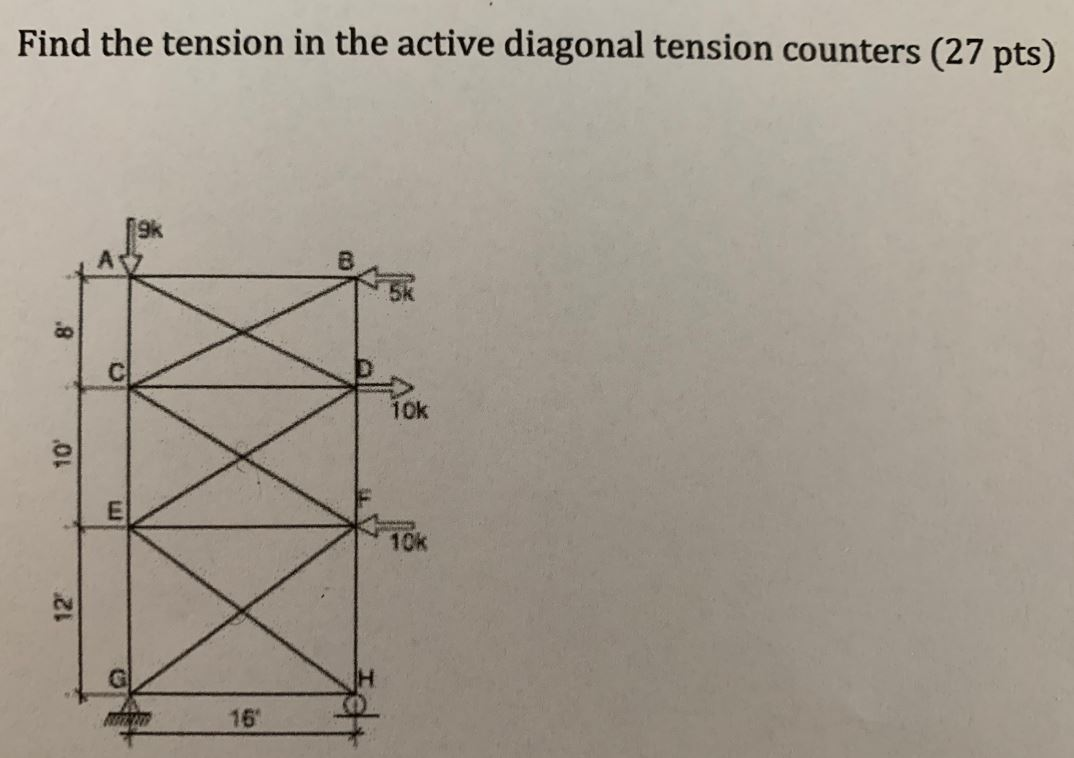 Solved Find the tension in the active diagonal tension | Chegg.com