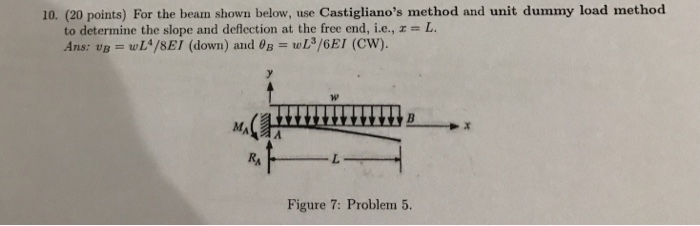 Solved For the beam shown below, use Castigliano's method | Chegg.com