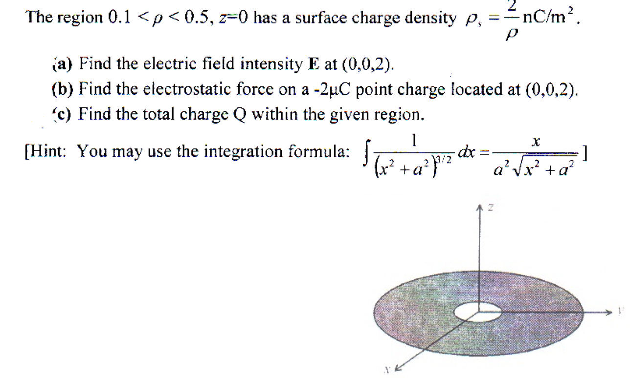 Solved 2 The region 0.1 | Chegg.com