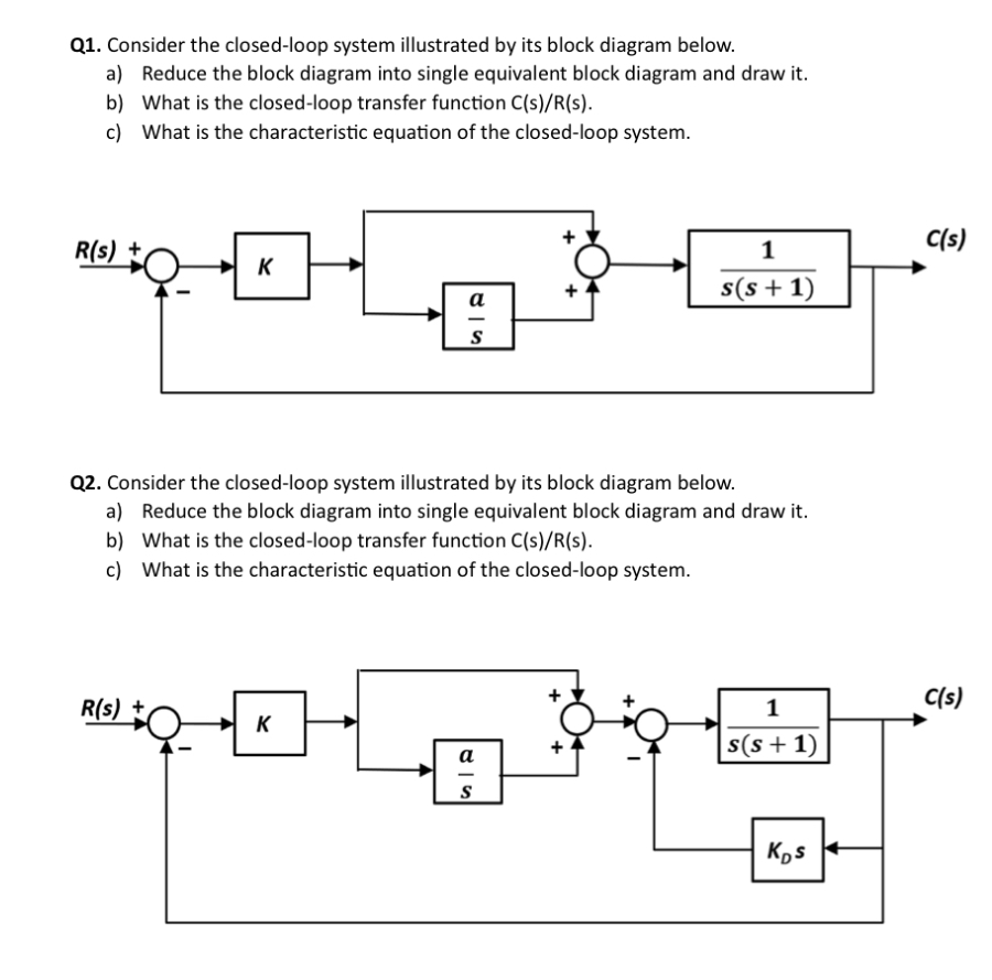 Solved Q1. ﻿Consider the closed-loop system illustrated by | Chegg.com
