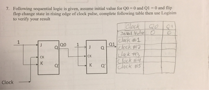Solved Following sequential logic is given, assume initial | Chegg.com
