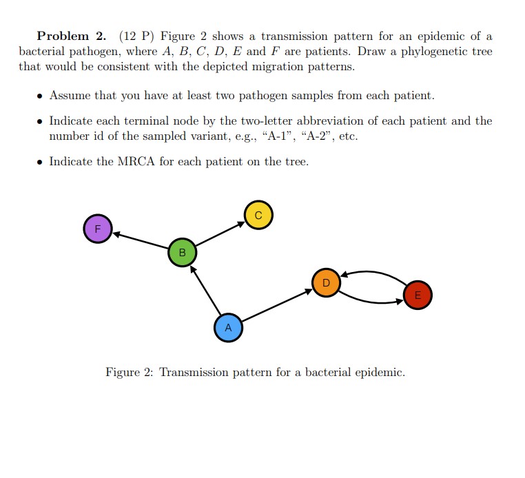 Solved Problem 2. (12 ﻿P) ﻿Figure 2 ﻿shows a transmission | Chegg.com
