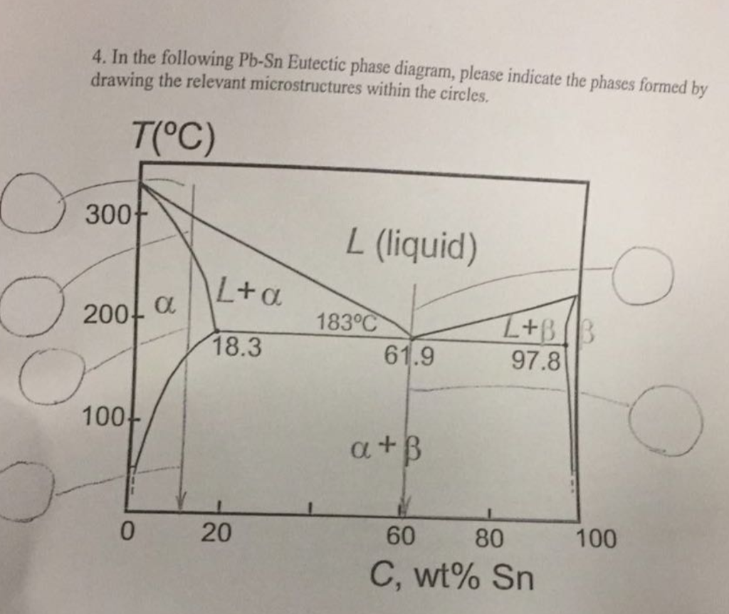 Solved 4. In the following Pb-Sn Eutectic phase diagram, | Chegg.com
