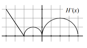 Solved The graph of H'(x) is shown below on the interval | Chegg.com
