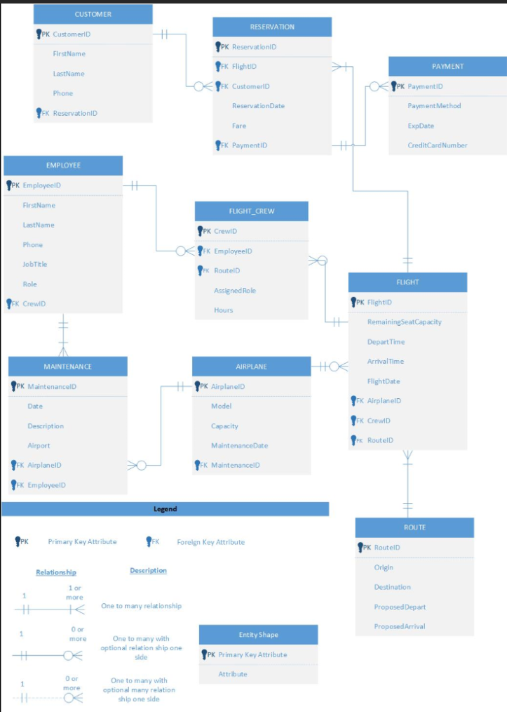 Solved Here is the database I have created. How do I create | Chegg.com