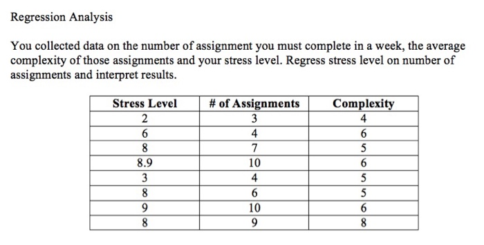 Solved You collected data on the number of assignments you | Chegg.com