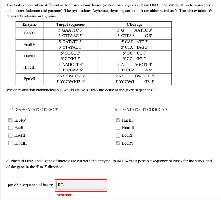 Solved The table shows where different restriction | Chegg.com