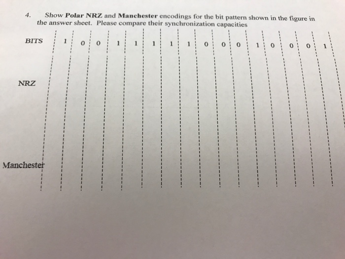 Solved 4. Show Polar NRZ and Manchester encodings for the | Chegg.com
