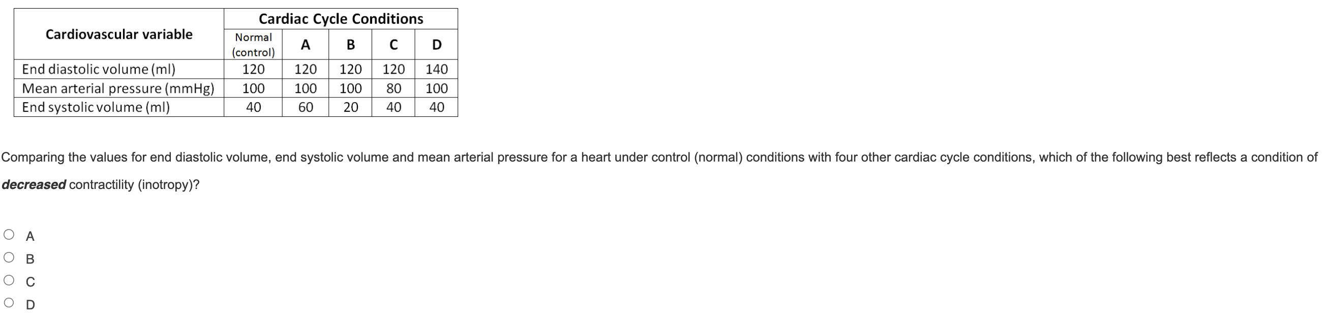 Solved lecreased contractility (inotropy)? A B C D | Chegg.com