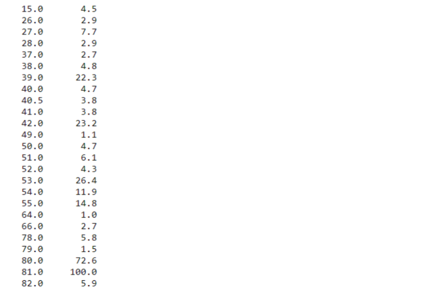 Unknown B: C5H7N Correct Structure (1.5 pts) • | Chegg.com