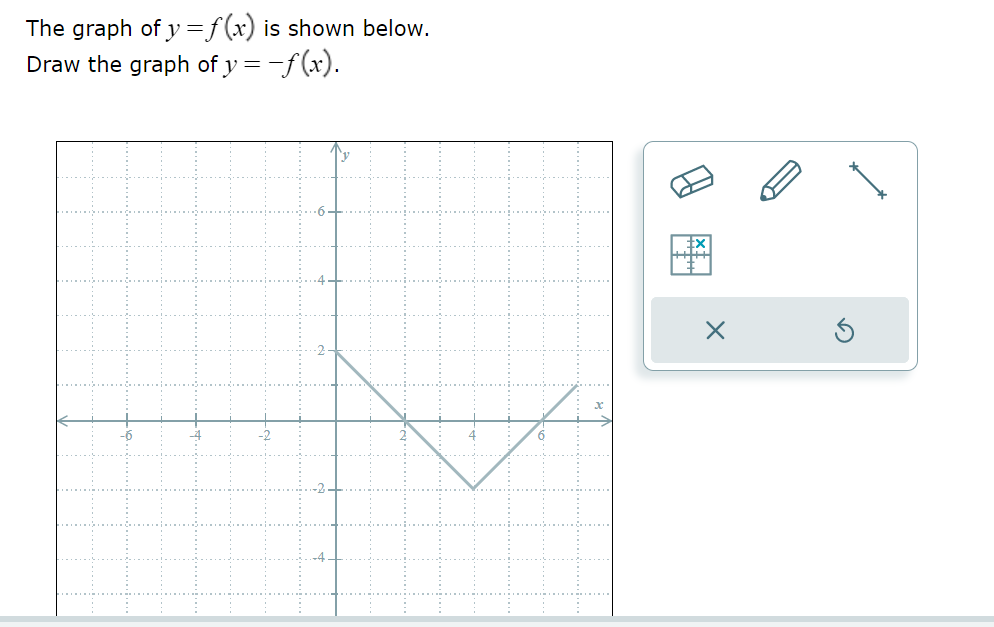 Solved The graph of y=f(x) is shown below. Draw the graph of | Chegg.com