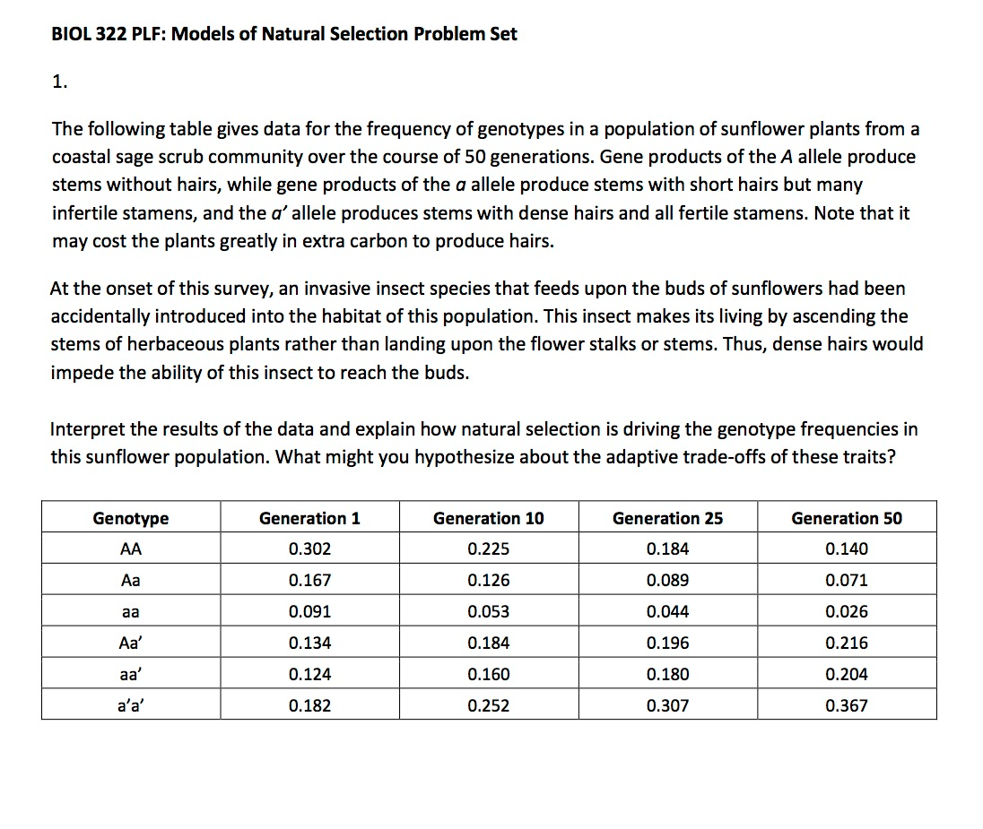 Solved BIOL 322 PLF: Models of Natural Selection Problem Set | Chegg.com
