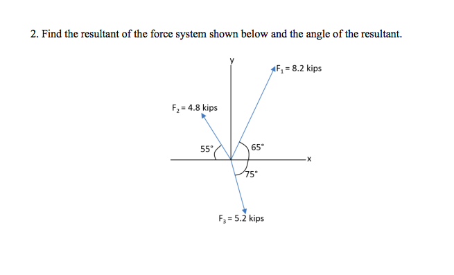 Solved 2. Find the resultant of the force system shown below | Chegg.com