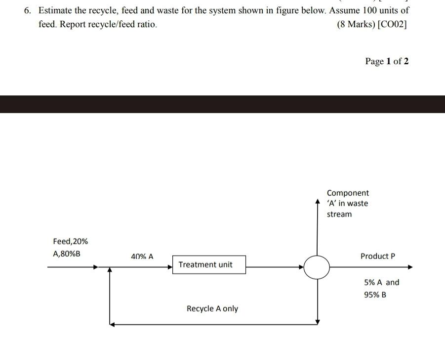 Solved 6. Estimate the recycle, feed and waste for the | Chegg.com
