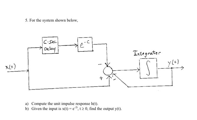 Solved For The System Shown Below A Compute The Unit 