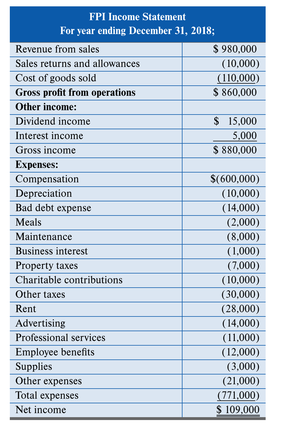 S CORPORATION TAX RETURN PROBLEM Required: Using the | Chegg.com