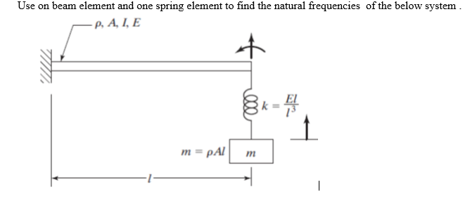 Solved Use on beam element and one spring element to find | Chegg.com