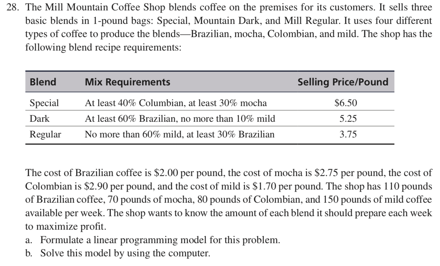 Solved 28. The Mill Mountain Coffee Shop blends coffee on | Chegg.com