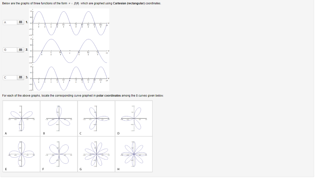 Solved Below are the graphs of three functions of the form r | Chegg.com