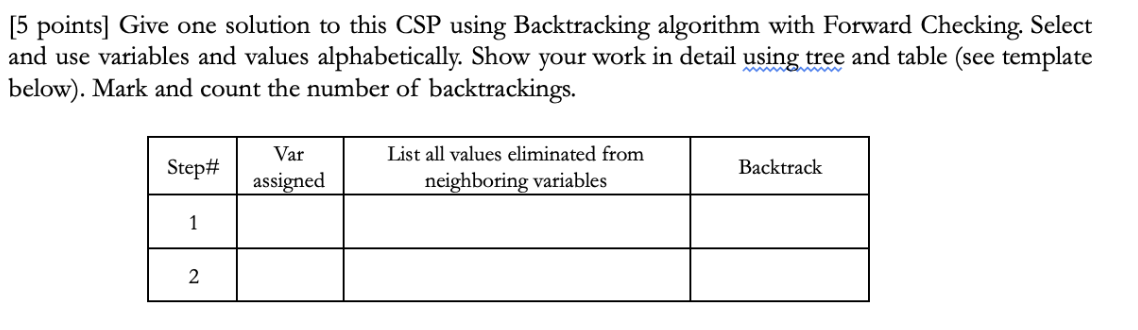 Solved You are in charge of scheduling for computer science | Chegg.com