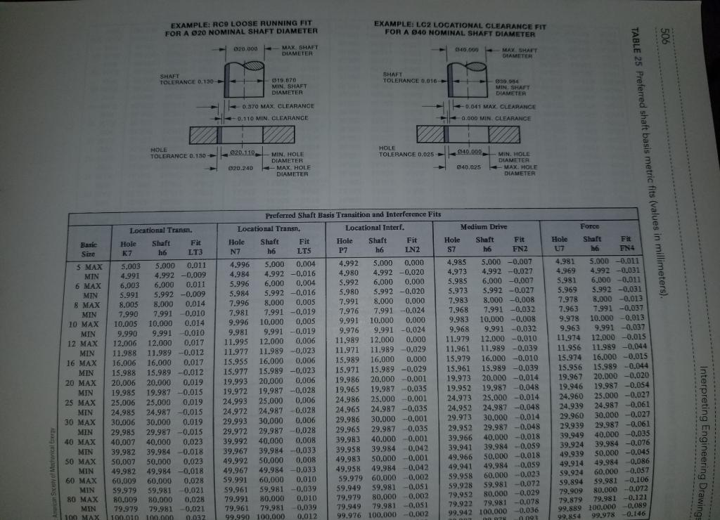 A-48M METRIC FITS - HOLE BASIS SYSTEM NAME: A-48M: | Chegg.com