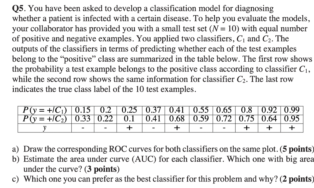 Solved Q5. You have been asked to develop a classification | Chegg.com