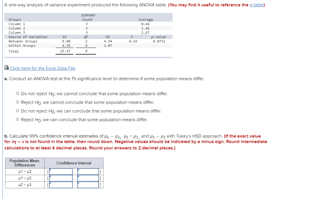 Solved A one-way analysis of variance experiment produced | Chegg.com