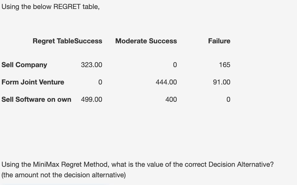 Solved Using the below REGRET table, Regret TableSuccess | Chegg.com
