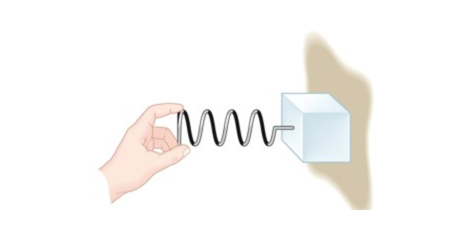 Solved A 1.05-kg block is pushed against a vertical wall by | Chegg.com