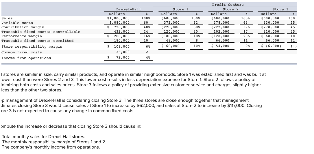 Solved % Sales Variable costs Contribution margin Traceable | Chegg.com