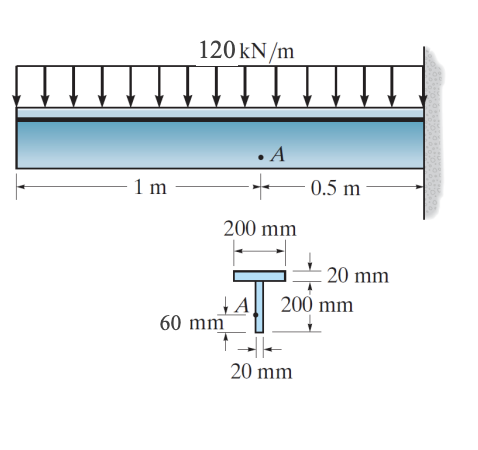 Solved The T-beam is subjected to the distributed loading | Chegg.com