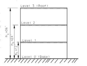Solved 1- A three-story wood structural panel wall building | Chegg.com