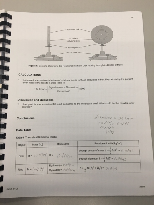 Solved Objectives 1. To experimentally determine the | Chegg.com