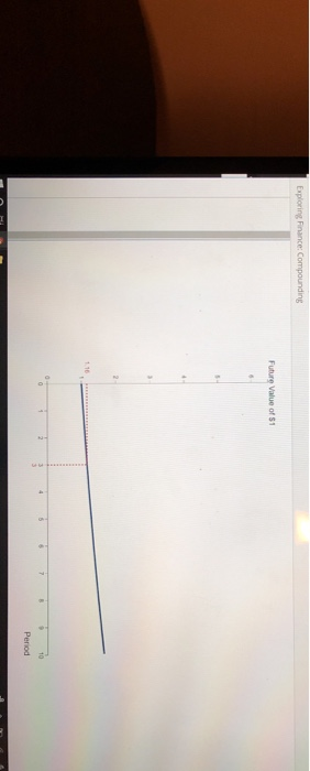 Solved Compounding Conceptual Overview: Explore the growth | Chegg.com