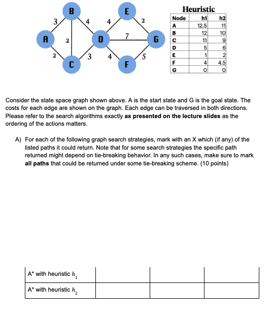 Solved Could you please help me with the A* with heuristic | Chegg.com