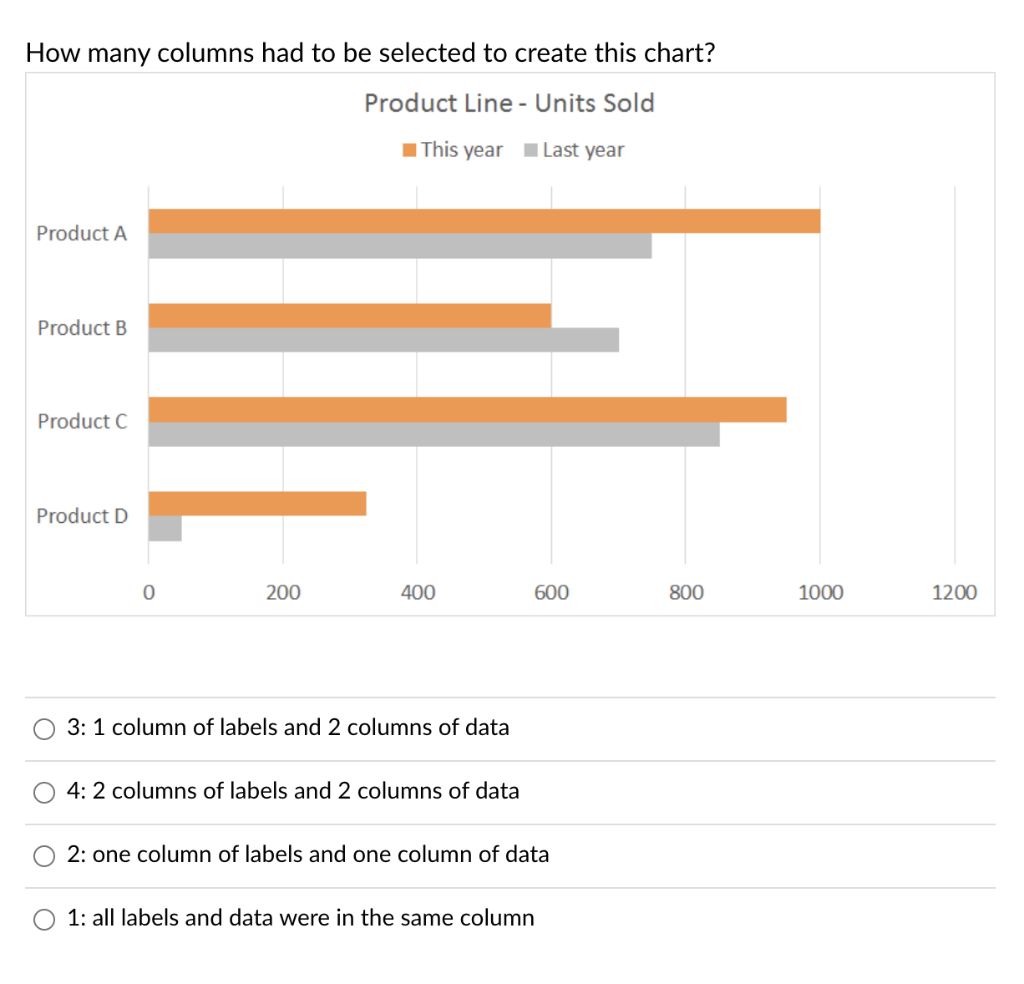 Solved How many columns had to be selected to create this | Chegg.com