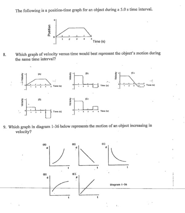 Solved The following is a position-time graph for an object | Chegg.com
