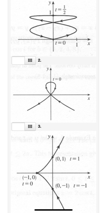 Solved Match the graphs of the parametric equations x=f(t) | Chegg.com