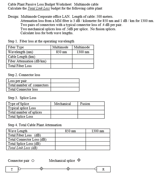 Solved Cable Plant Passive Loss Budget Worksheet Multimode | Chegg.com