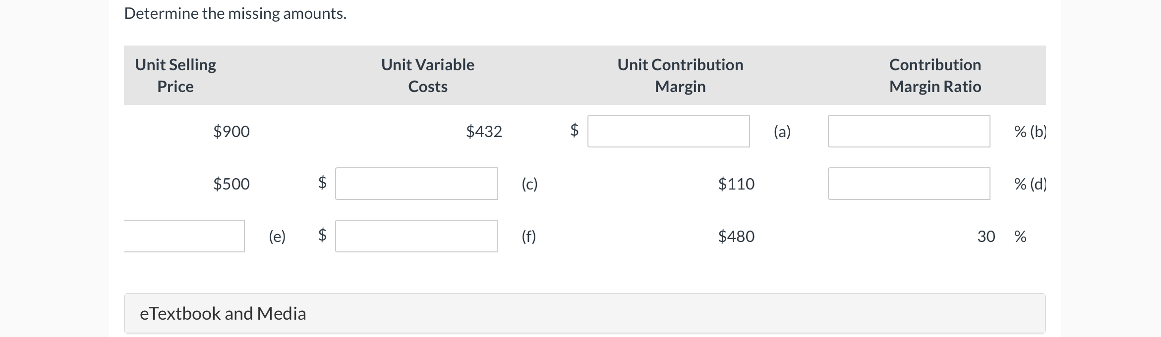 Solved Determine the missing amounts. | Chegg.com