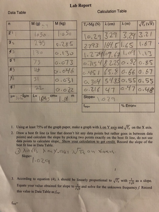 Lab Report Data Table Calculation Table 20 3' | 285 | Chegg.com Lab Report Data Table Calculation Table 20 3' | 285 | Chegg.com