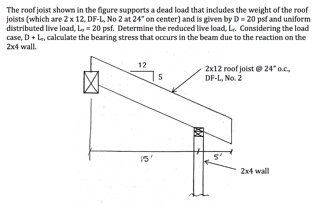 Ceiling Joist Live Load