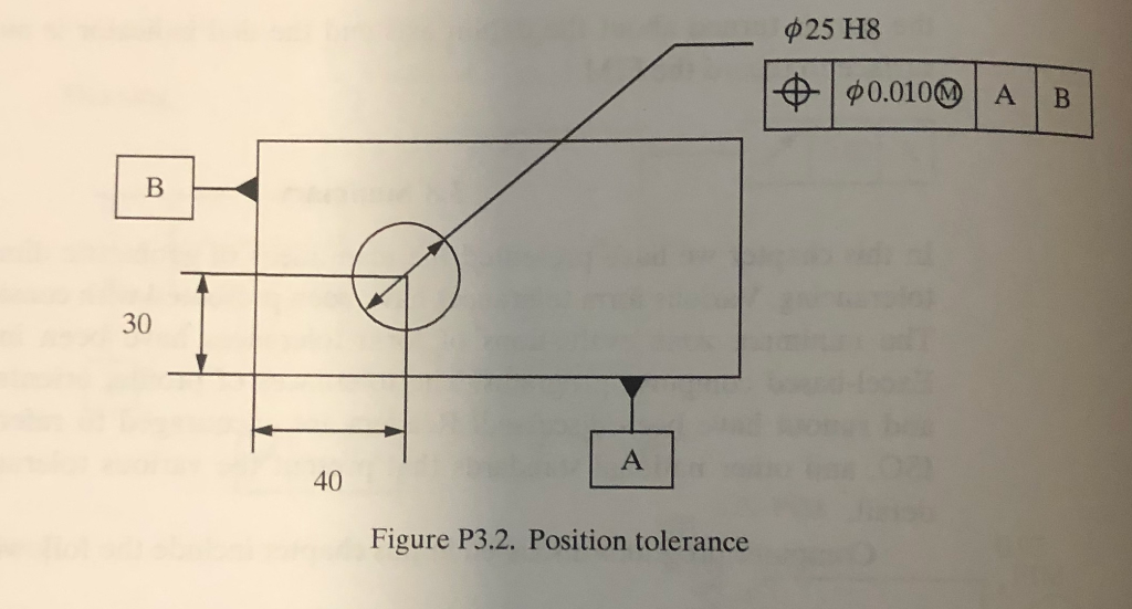 Solved 3.2. Calculate the allowable true position values for | Chegg.com